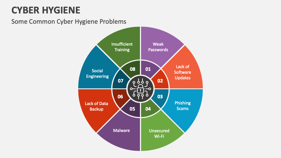 Cyber Hygiene PowerPoint and Google Slides Template - PPT Slides Cyber Hygiene PowerPoint and Google Slides Template - PPT Slides