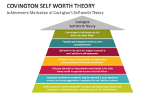 Covington Self Worth Theory PowerPoint and Google Slides Template - PPT Slides
