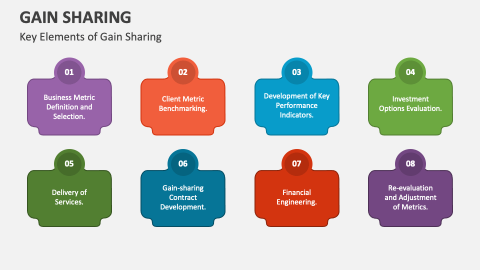 Gain Sharing PowerPoint and Google Slides Template - PPT Slides