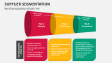 Supplier Segmentation PowerPoint Presentation Slides - PPT Template