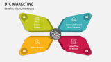 DTC Marketing PowerPoint Presentation Slides - PPT Template