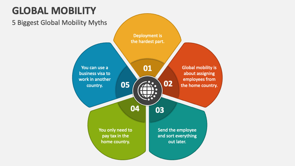 Global Mobility PowerPoint Presentation Slides - PPT Template