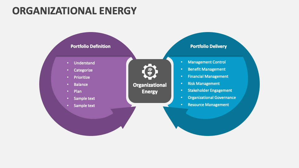 Organizational Energy PowerPoint Presentation Slides - PPT Template