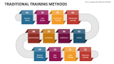 Traditional Training Methods PowerPoint Presentation Slides - PPT Template