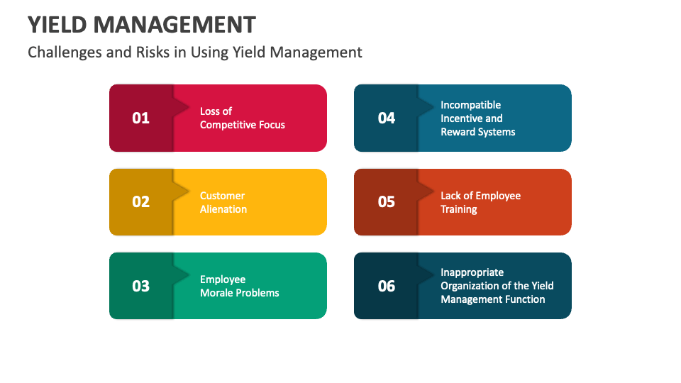 Yield Management PowerPoint and Google Slides Template - PPT Slides