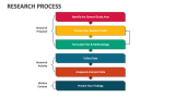 Research Process PowerPoint and Google Slides Template - PPT Slides