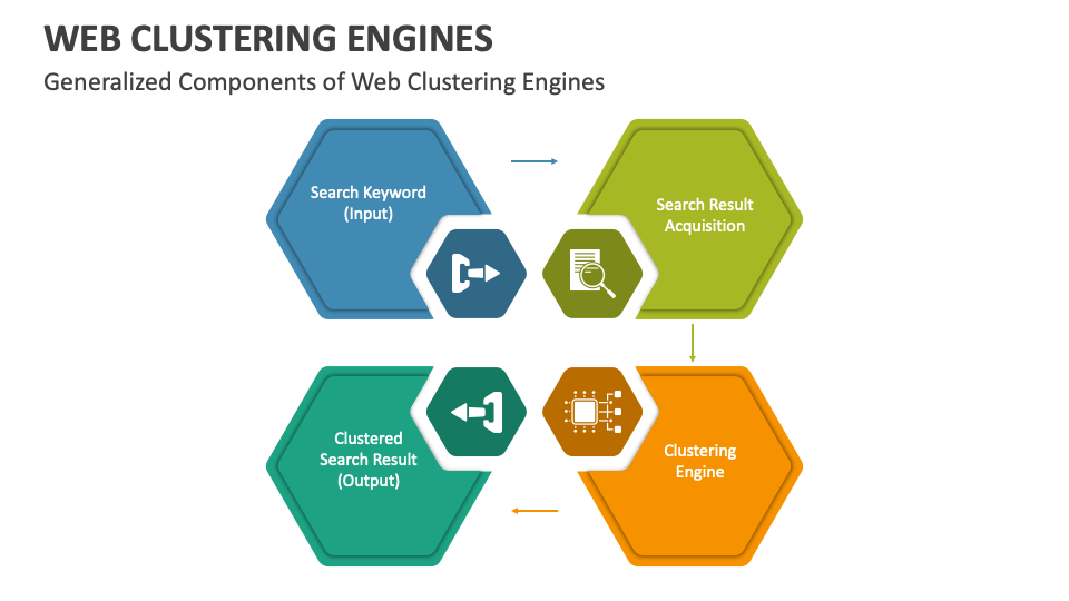 Web Clustering Engines PowerPoint and Google Slides Template - PPT Slides