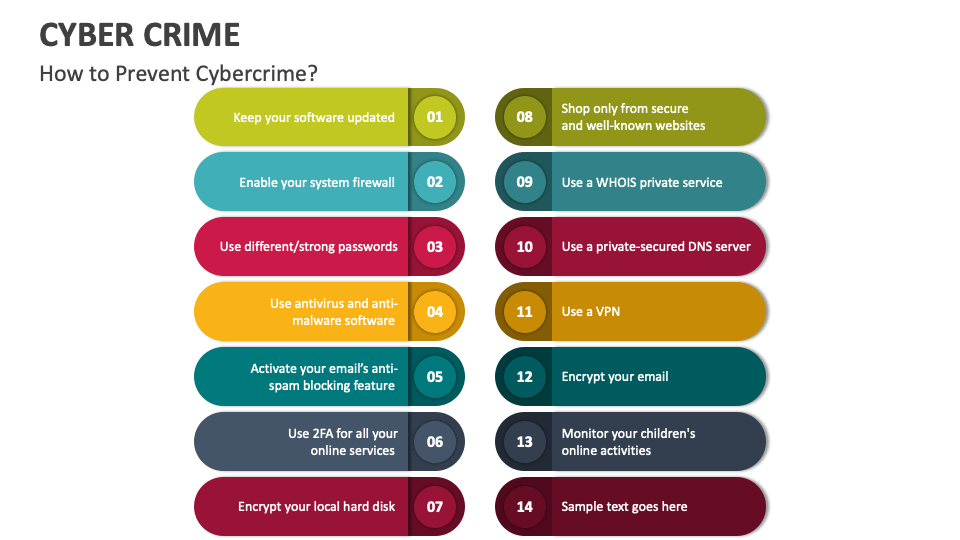 Cyber Crime PowerPoint and Google Slides Template - PPT Slides