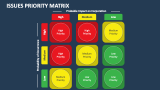 Issues Priority Matrix PowerPoint and Google Slides Template - PPT Slides