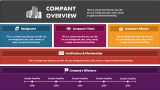 Company Overview PowerPoint and Google Slides Template - PPT Slides