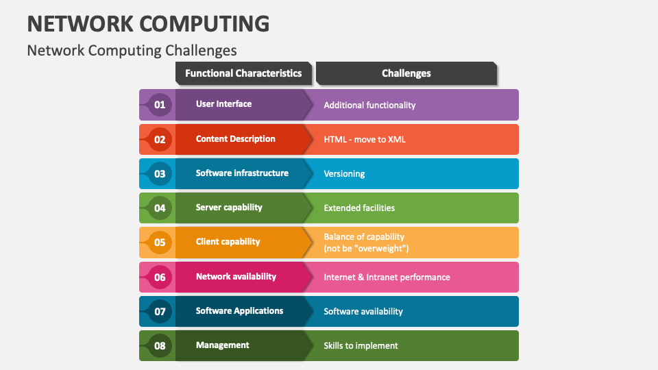Network Computing PowerPoint Presentation Slides - PPT Template