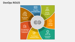 DevOps Pipeline PowerPoint Presentation Slides - PPT Template