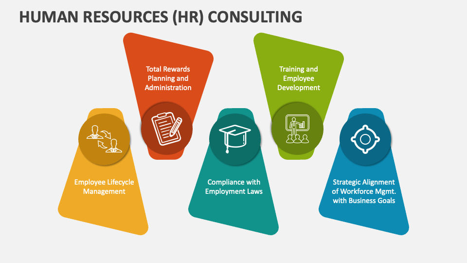 Human Resources (HR) Consulting PowerPoint and Google Slides Template ...