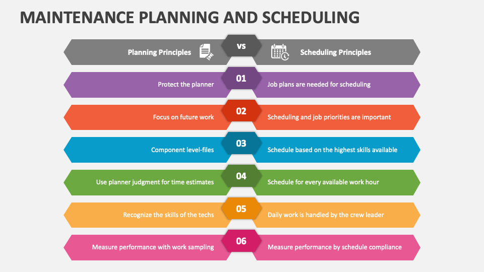 Maintenance Planning and Scheduling PowerPoint and Google Slides ... Maintenance Planning and Scheduling PowerPoint and Google Slides ...