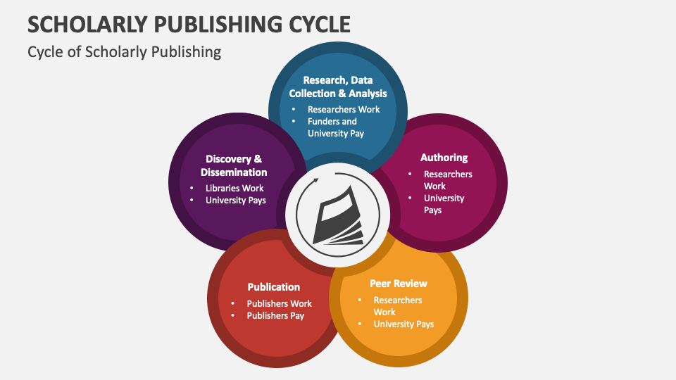 Scholarly Publishing Cycle PowerPoint Presentation Slides - PPT Template