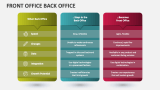 Front Office Back Office PowerPoint Presentation Slides - PPT Template