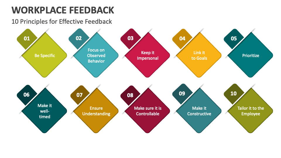 Workplace Feedback PowerPoint and Google Slides Template - PPT Slides