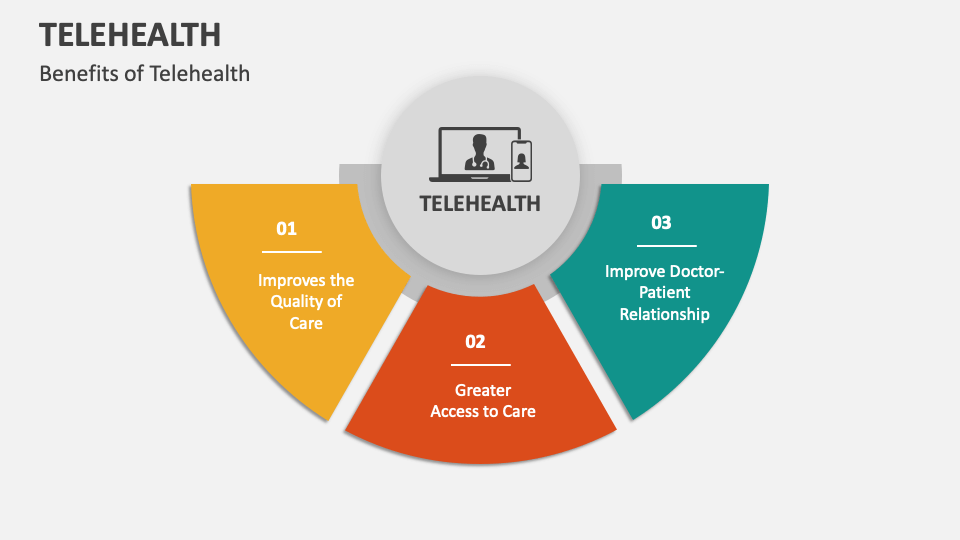 Telehealth PowerPoint and Google Slides Template - PPT Slides