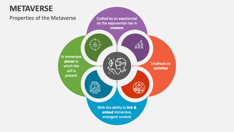 Metaverse PowerPoint Presentation Slides - PPT Template