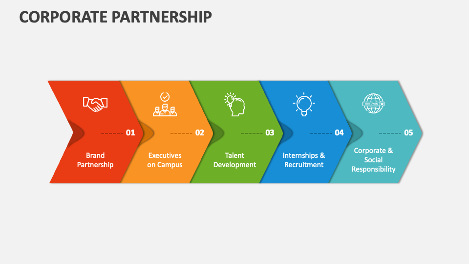 Corporate Partnership PowerPoint Presentation Slides - PPT Template