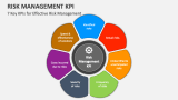 Risk Management KPI PowerPoint Presentation Slides - PPT Template