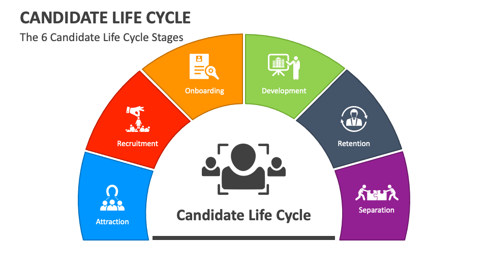 Candidate Life Cycle PowerPoint Presentation Slides - PPT Template