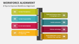 Workforce Alignment PowerPoint Presentation Slides - PPT Template