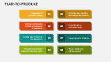 Plan-to-Produce PowerPoint Presentation Slides - PPT Template