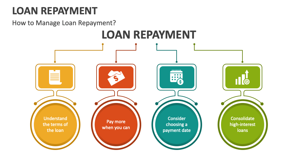 Loan Repayment PowerPoint and Google Slides Template - PPT Slides Loan Repayment PowerPoint and Google Slides Template - PPT Slides