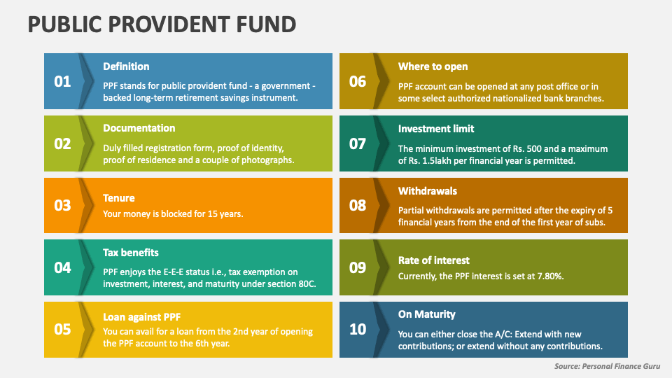 Public Provident Fund PowerPoint and Google Slides Template - PPT Slides