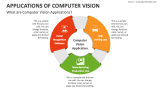 Applications of Computer Vision PowerPoint and Google Slides Template ...