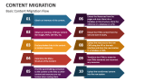 Content Migration PowerPoint and Google Slides Template - PPT Slides
