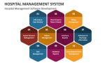 Hospital Management System PowerPoint and Google Slides Template - PPT ...