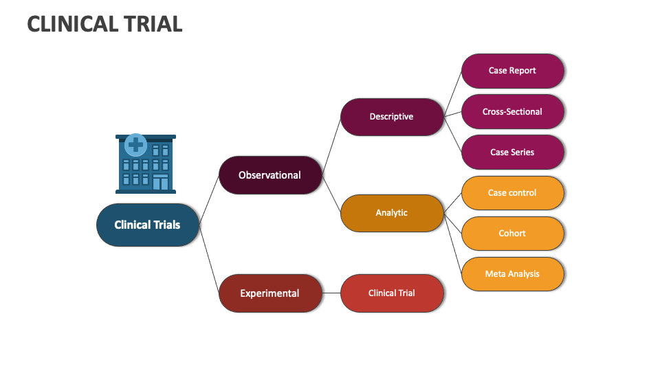 Clinical Trial PowerPoint Presentation Slides - PPT Template