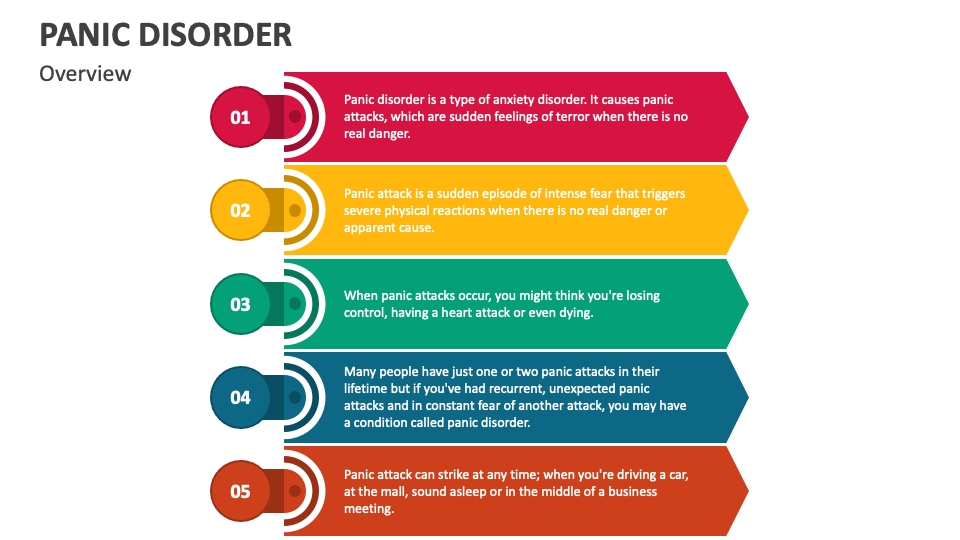 Panic Disorder PowerPoint and Google Slides Template - PPT Slides