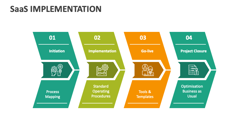 SaaS Implementation PowerPoint and Google Slides Template - PPT Slides SaaS Implementation PowerPoint and Google Slides Template - PPT Slides