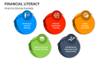 Financial Literacy PowerPoint and Google Slides Template - PPT Slides