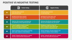 Positive Vs Negative Testing PowerPoint and Google Slides Template ...