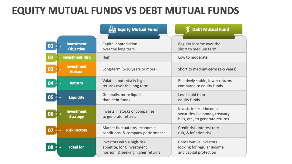 Equity Mutual Funds Vs Debt Mutual Funds PowerPoint and Google Slides ... Equity Mutual Funds Vs Debt Mutual Funds PowerPoint and Google Slides ...