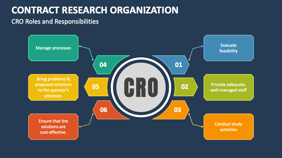Contract Research Organization PowerPoint Presentation Slides - PPT ...
