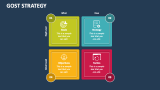 GOST Strategy PowerPoint and Google Slides Template - PPT Slides