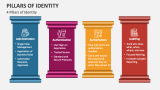 Pillars of Identity PowerPoint Presentation Slides - PPT Template