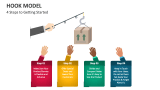 Hook Model PowerPoint and Google Slides Template - PPT Slides