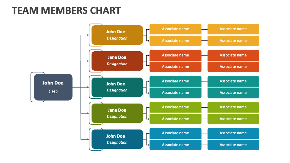 Team Members Chart PowerPoint and Google Slides Template - PPT Slides