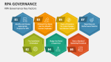 RPA Governance PowerPoint and Google Slides Template - PPT Slides