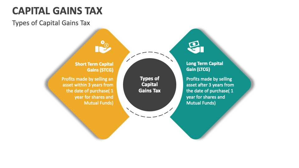Capital Gains Tax PowerPoint and Google Slides Template - PPT Slides