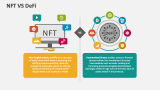 NFT Vs DeFi PowerPoint and Google Slides Template - PPT Slides