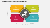 Competitive Differentiation PowerPoint Presentation Slides - PPT Template