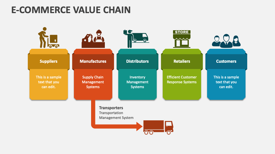 E-Commerce Value Chain PowerPoint Presentation Slides - PPT Template E-Commerce Value Chain PowerPoint Presentation Slides - PPT Template