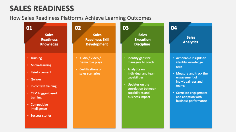 Sales Readiness PowerPoint and Google Slides Template - PPT Slides